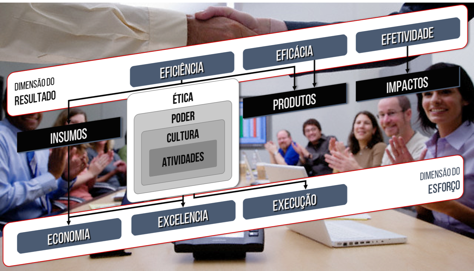 Los 7 principales beneficios del Análisis de Puntos de Función (APF ...