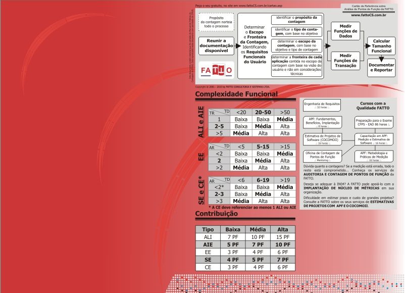 Arquivos function point analysis - FATTO